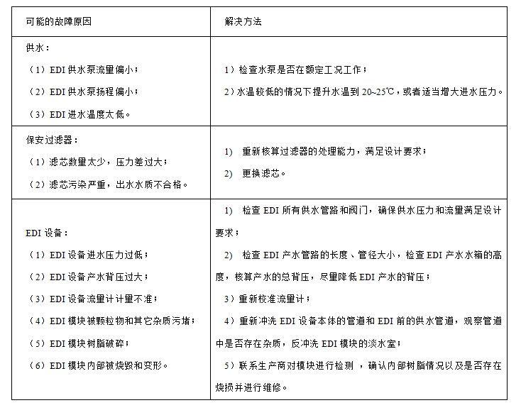 知识课堂丨基于EDI原理的运维浅析 - 美国Electropure EDI官网