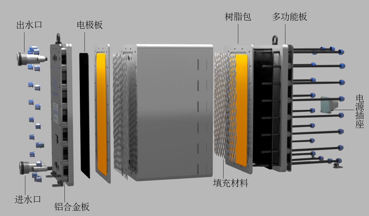 知识课堂丨基于EDI原理的运维浅析 - 美国Electropure EDI官网
