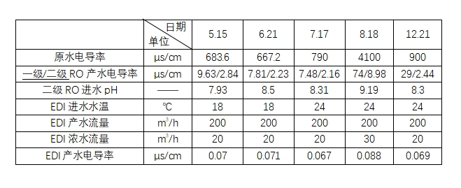 知识课堂丨基于EDI原理的运维浅析 - 美国Electropure EDI官网