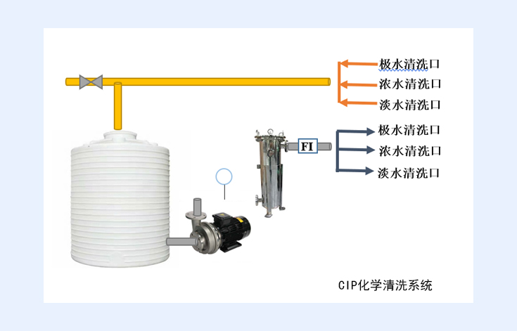 干货必看|EDI模块清洗维护 - 美国Electropure EDI官网
