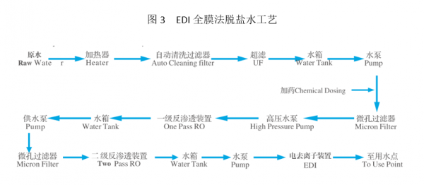 EDI深度脱盐全膜法之（一）离子交换膜 - 美国Electropure EDI官网