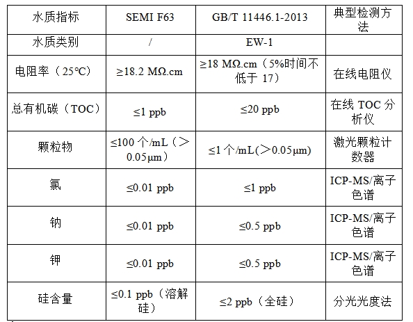 电子行业超纯水系统介绍 - 美国Electropure EDI官网