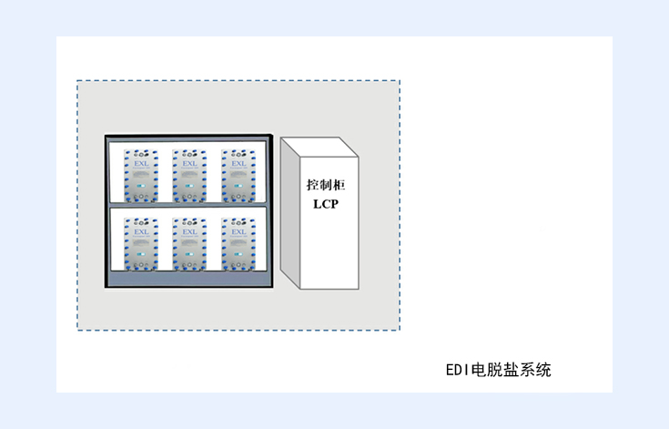 干货必看|EDI模块清洗维护 - 美国Electropure EDI官网
