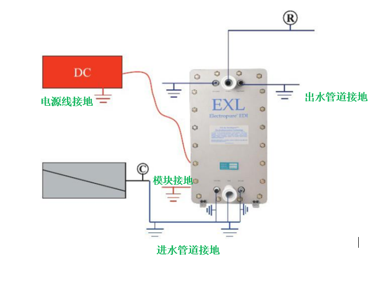 Electropure EDI模块的接地安装要求 - 美国Electropure EDI官网